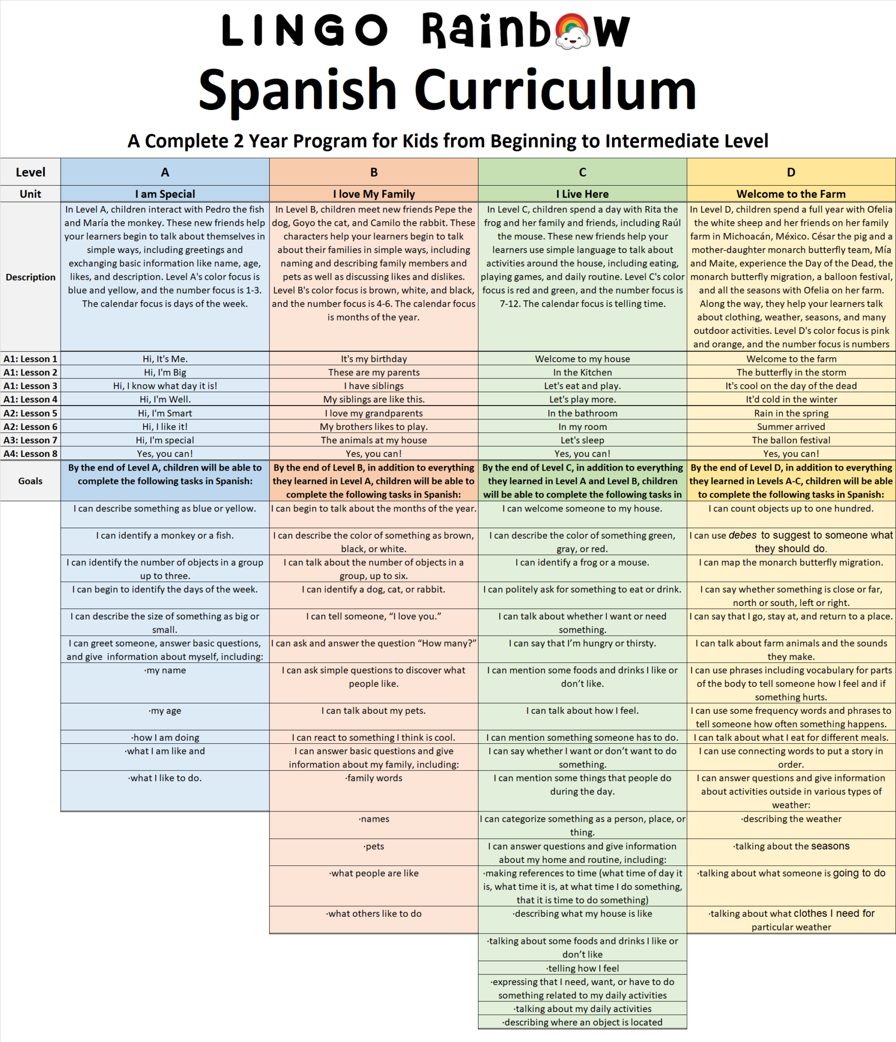 Spanish Curriculum Lingo Rainbow Academy Spanish Curriculum Lingo Rainbow Academy